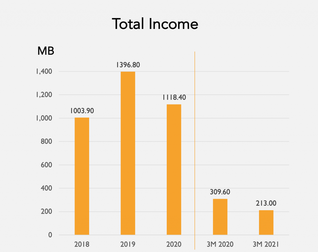 Investor Relations – Getabec Public Company Limited