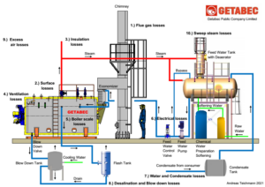 Solution – Getabec Public Company Limited